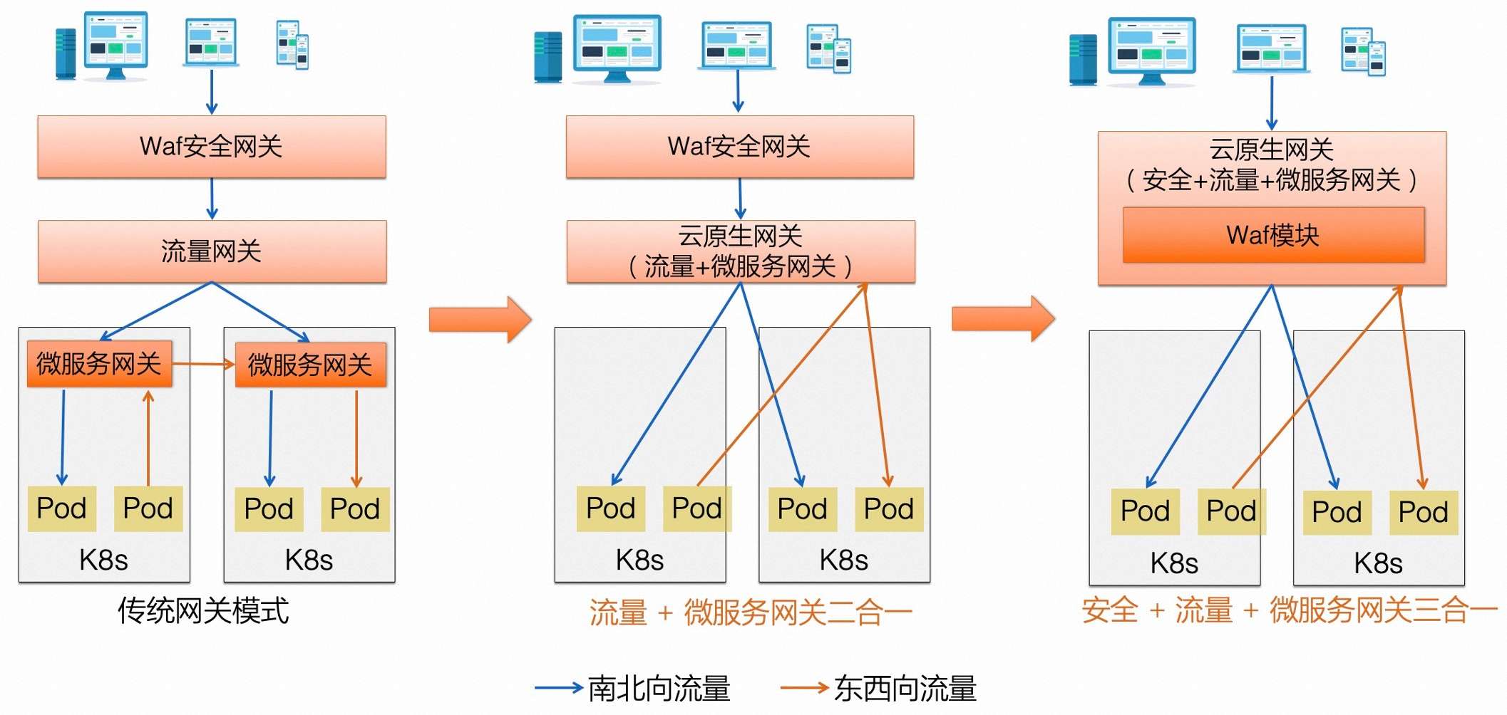 Higress AI Wasm 插件开发记录 - EnableAsync's Blog